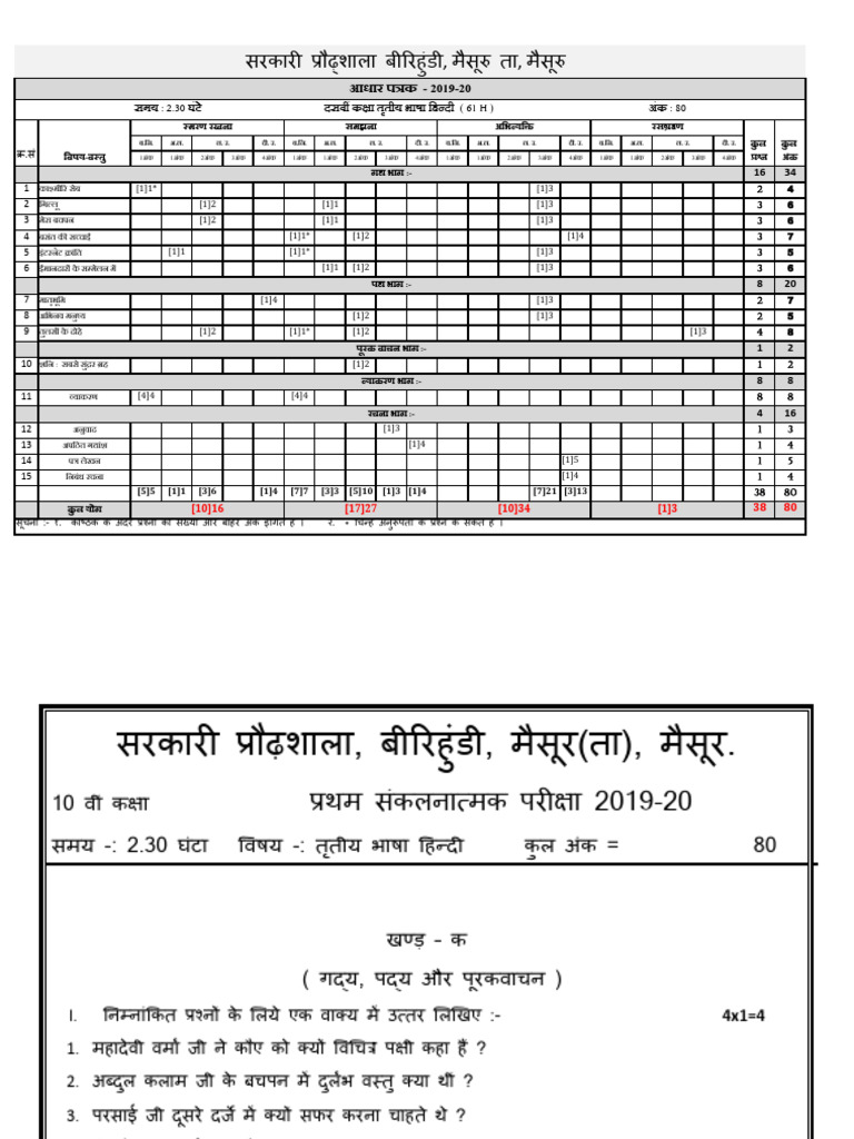 10th STD TL Hindi Sa1 Question Paper and Blue Print 2019-20 by Muruli | PDF