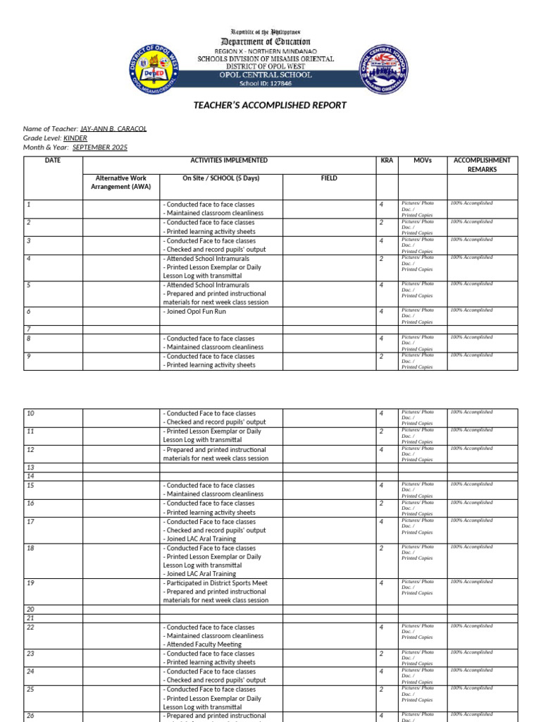 Teacher Accomplishment Report: Sept 2025 | PDF | Learning | Teaching