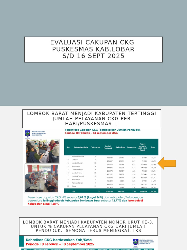 Evaluasi Cakupan Ckg Bulanan - 16 Sept 2025 | PDF