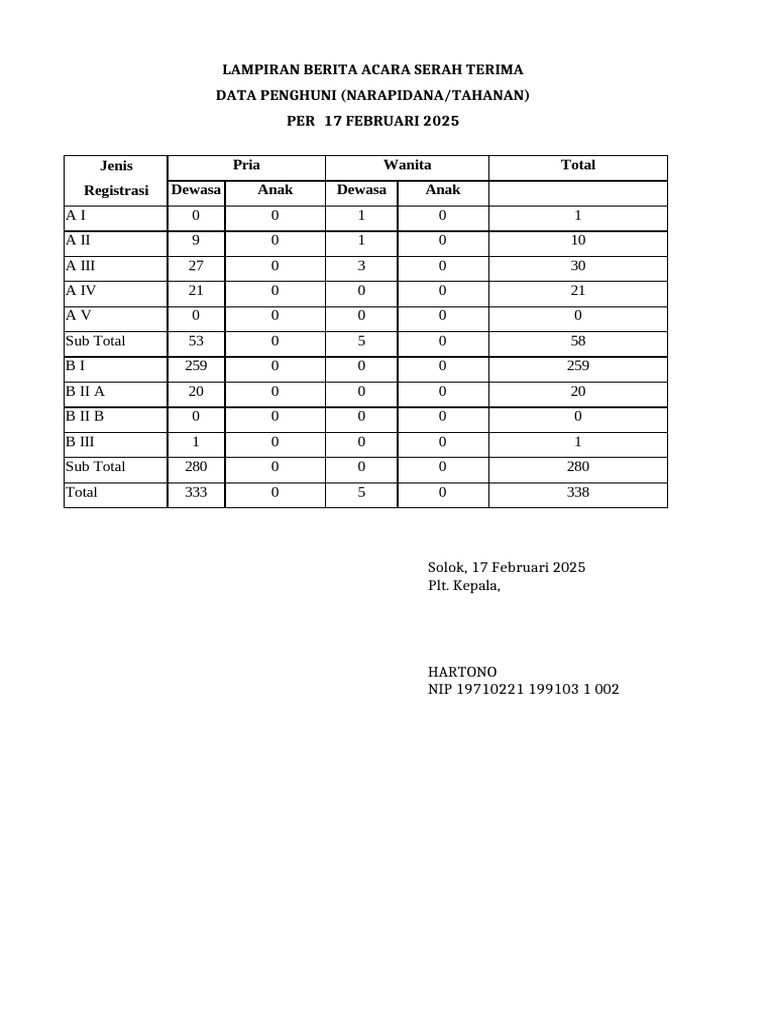 Lampiran Berita Acara Serah Terima Data Penghuni | PDF
