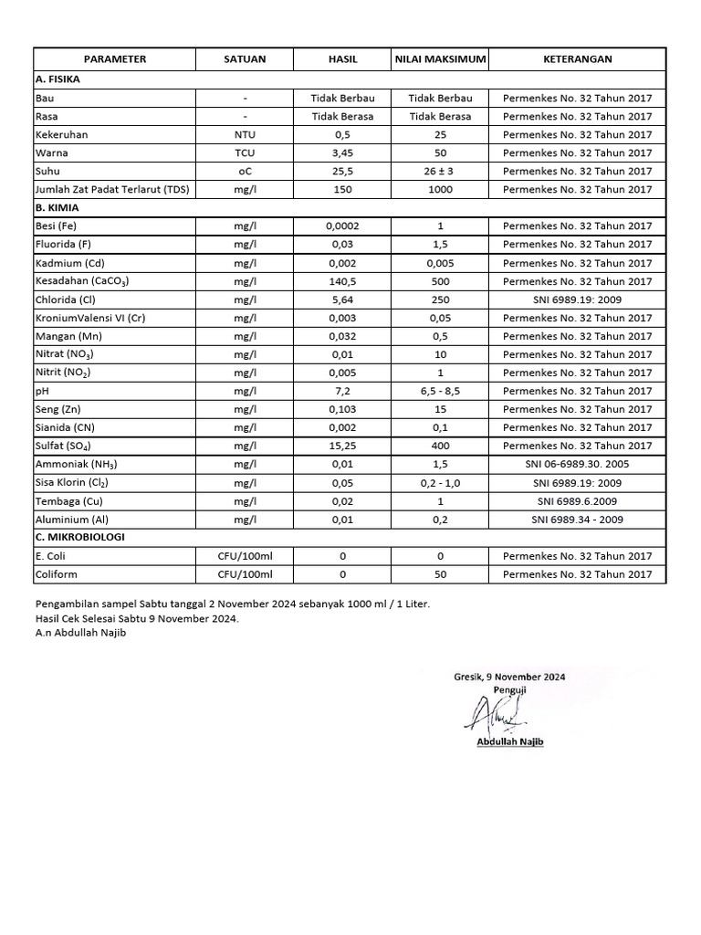Laporan Hasil Lab Air Sumur Bor - PP DARUL FALAH 27 | PDF