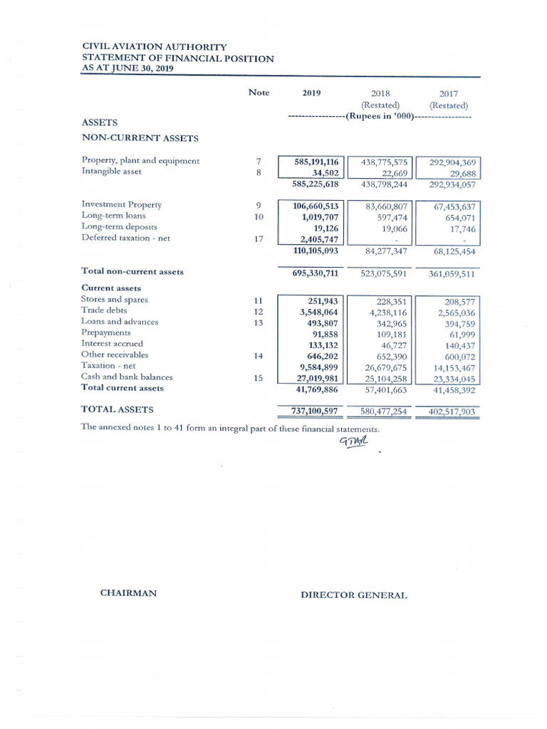 CAA Annual Report 2019 | PDF