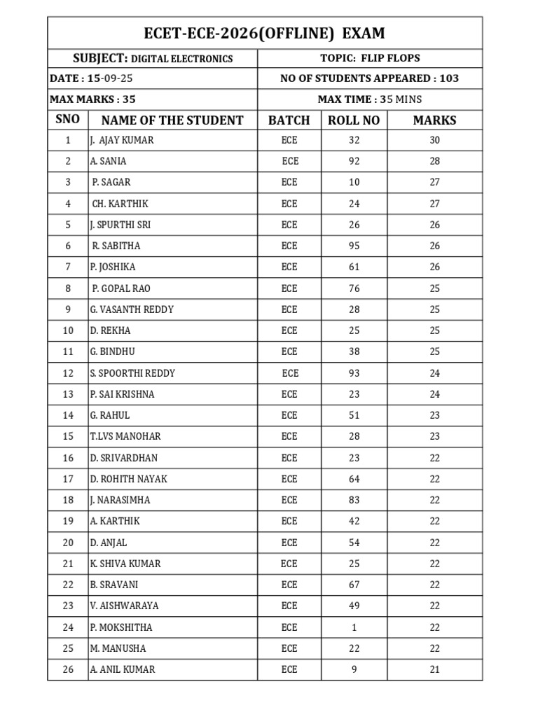 Ecet - Ece - 2026 - 15-09-2025 | PDF | Cinema Of India