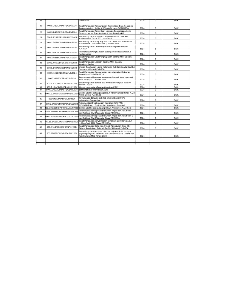 Daftar Arsip Aktif Dp2kbp3a Tahun 2024 Fix | PDF