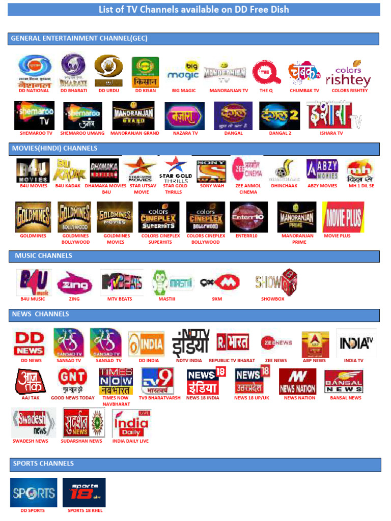 DD Free Dish Channel List | PDF | Television | Broadcasting