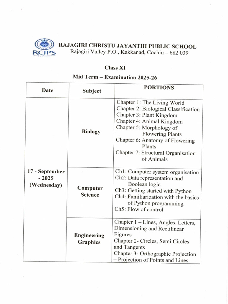 Class 11 Mid-Term Portions | PDF