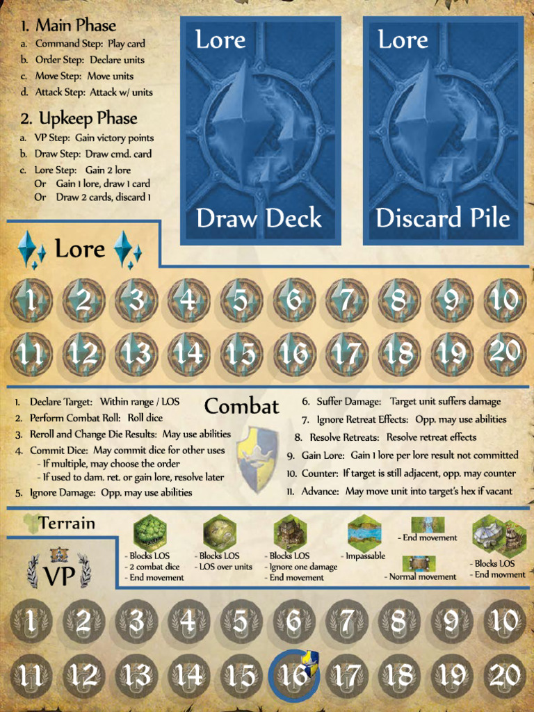 Daqan and Uthuk Player Aid v1 | PDF