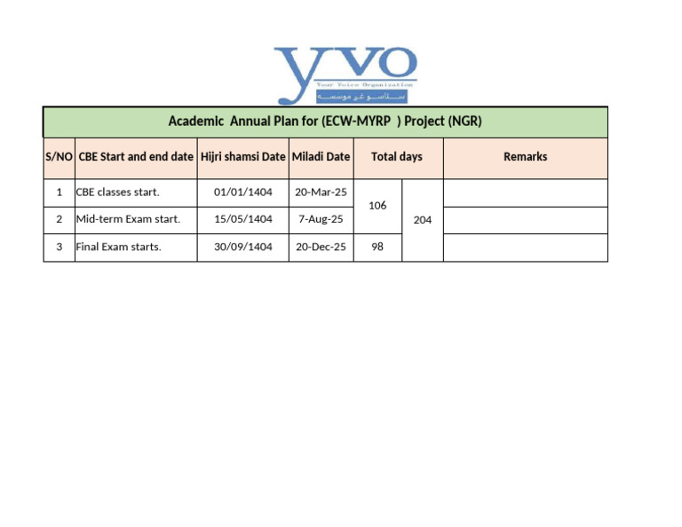 ECW-MYRP Project Annual Plan | PDF