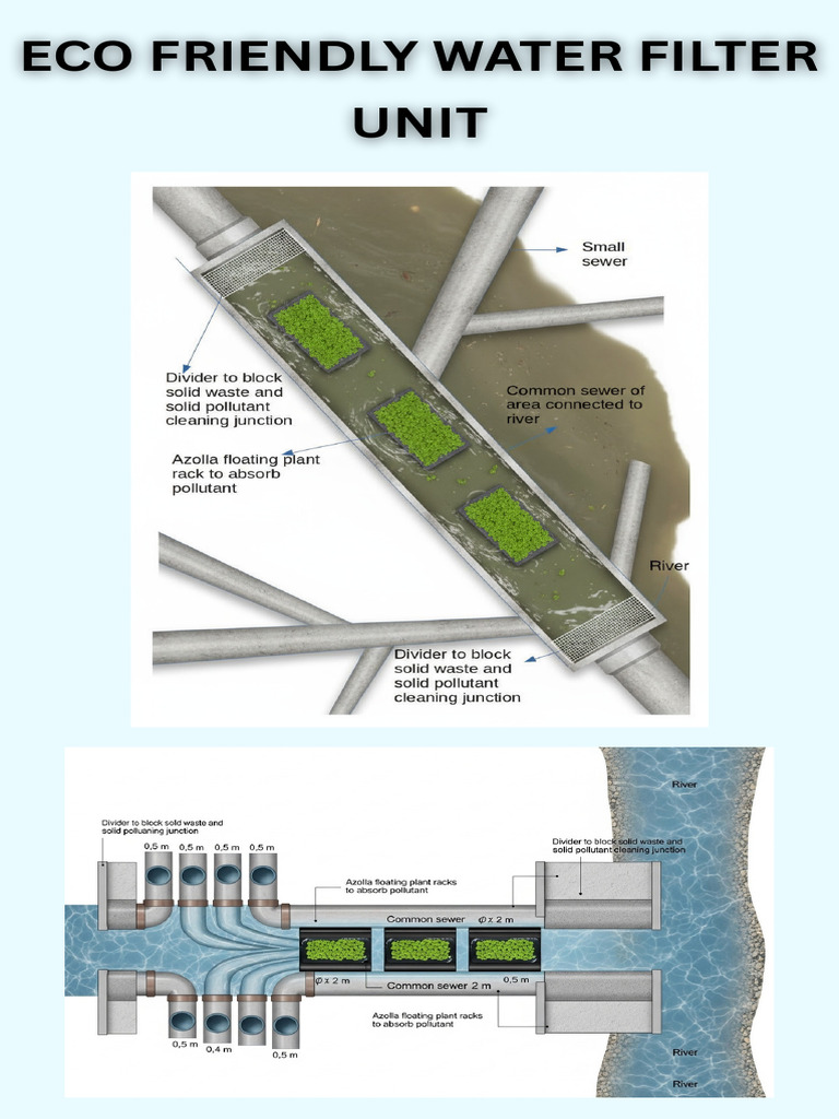 Eco-Friendly Sewage Water Filter System | PDF