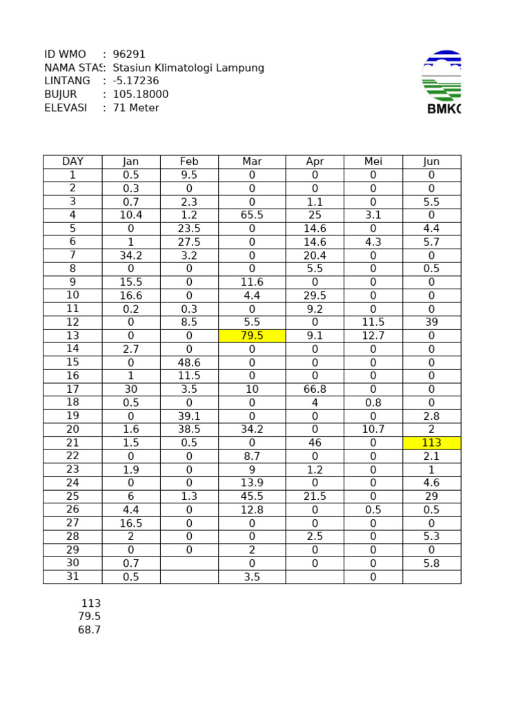 Sta P-04 Pesawaran Lampung | PDF