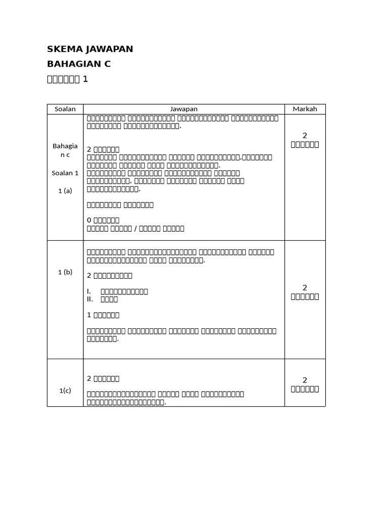 Borang Pemarkahan | PDF