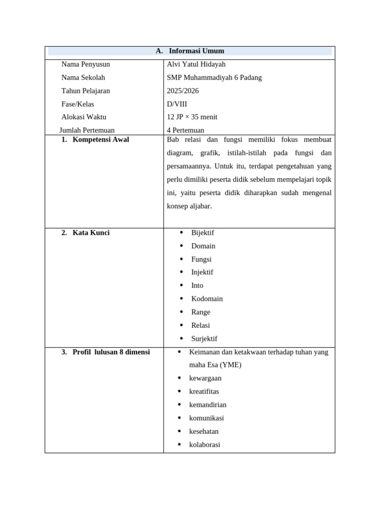 Pembelajaran Relasi dan Fungsi SMP VIII | PDF