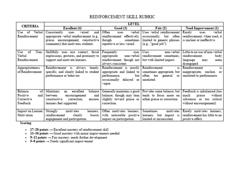 Reinforcement Skill Assessment Rubric | PDF | Reinforcement | Nonverbal ...