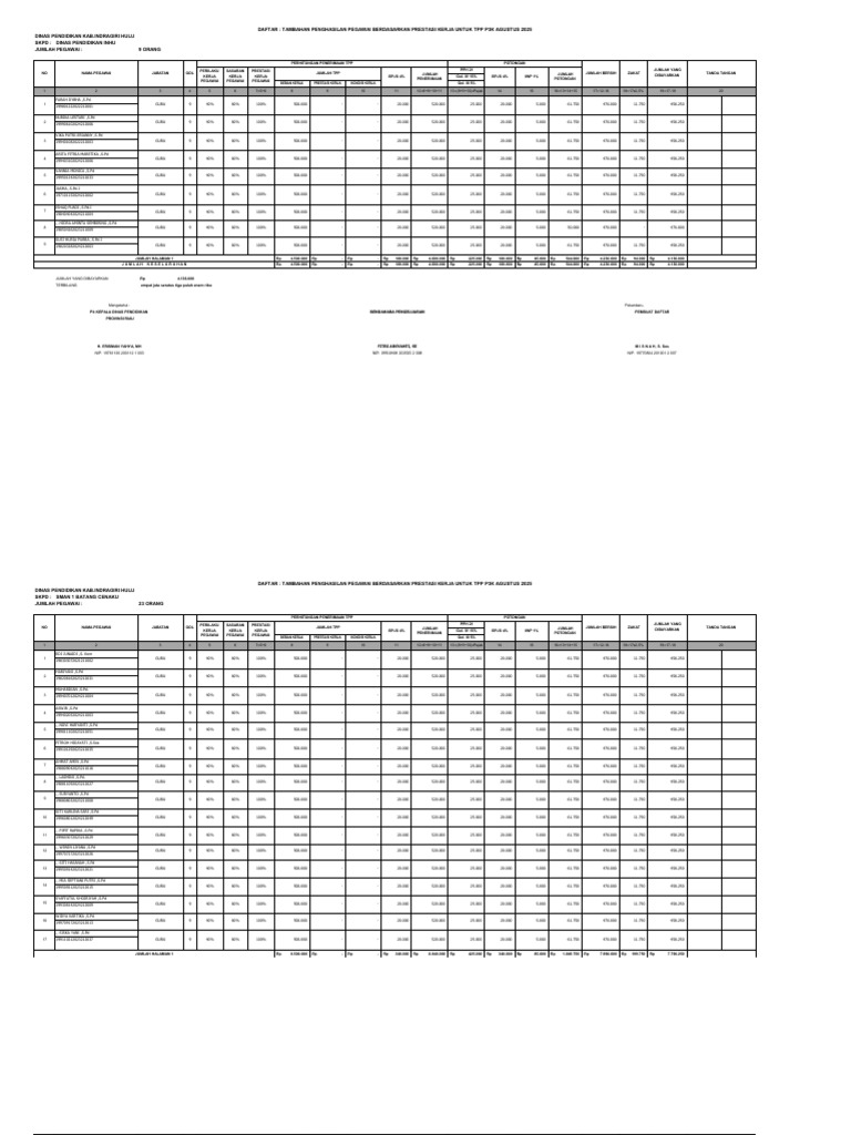 5.tunjangan TPP Sma SMK p3k Inhu Agustus 2025 | PDF