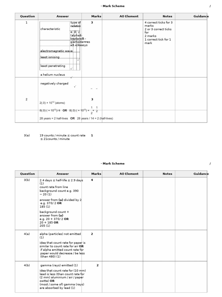Radiation Mark Scheme Analysis | PDF | Nuclear Fission | Nuclear Fusion