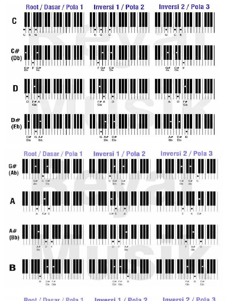 Kunci Piano | PDF