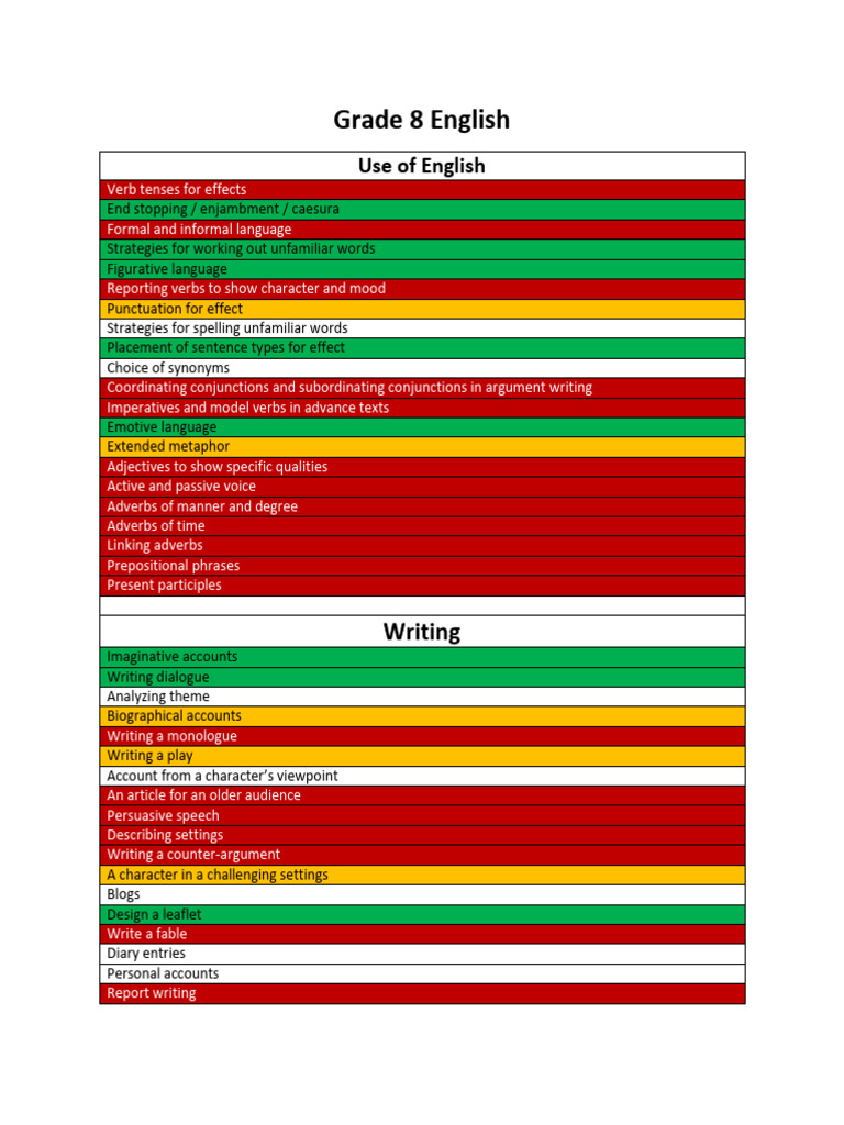 Grade 8 English Language Skills Guide | PDF