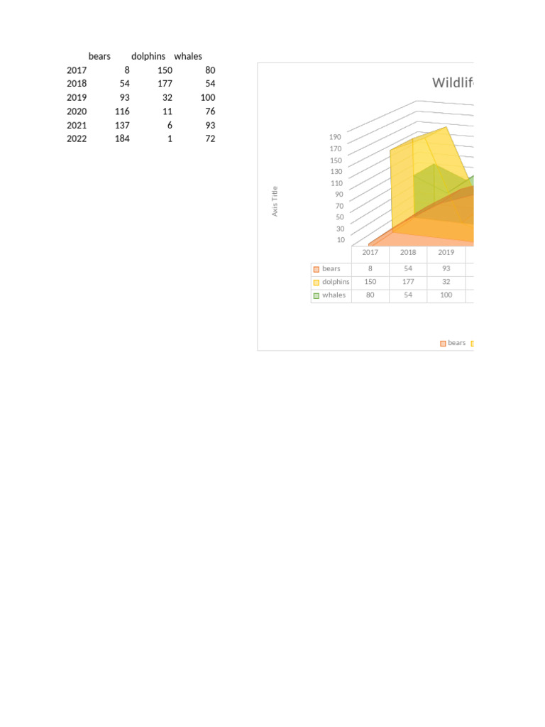 Wildlife Population Trends 2017-2022 | PDF | Cetaceans | Marine Mammals