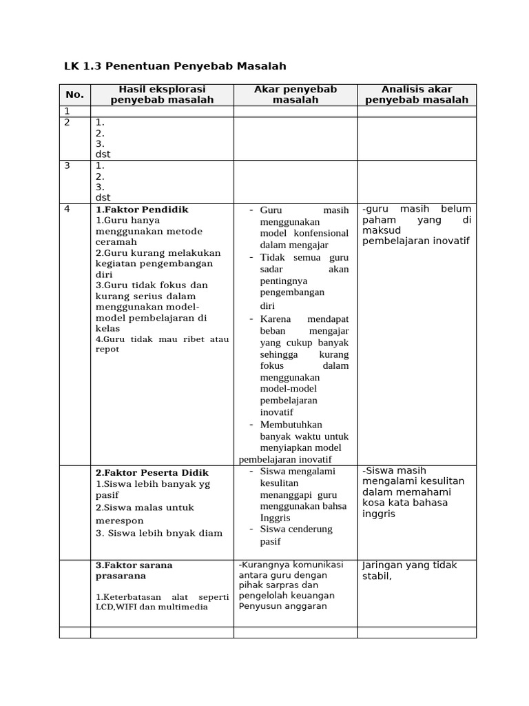 LK 1.3 Penentuan Penyebab Masalah | PDF