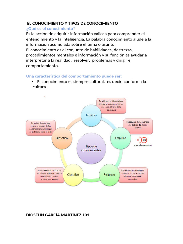 El Conocimiento y Tipos de Conocimiento | PDF
