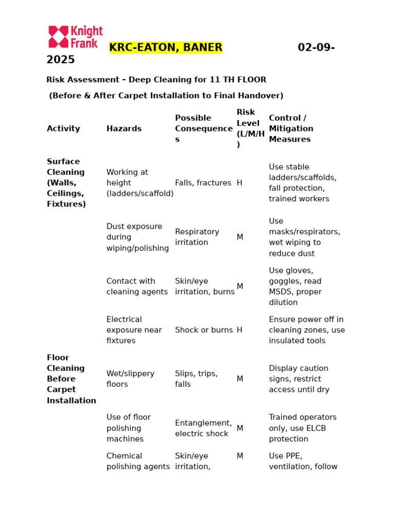 Deep Cleaning Risk Assessment Guide | PDF | Personal Protective ...