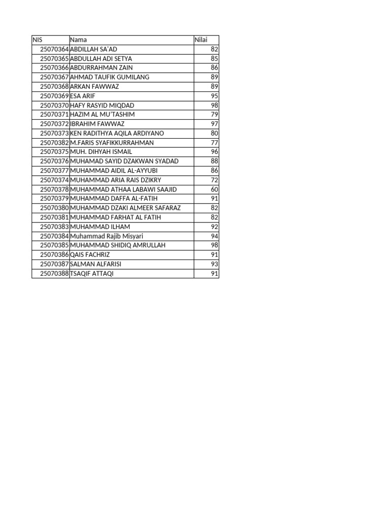 Student Grades and Scores List | PDF