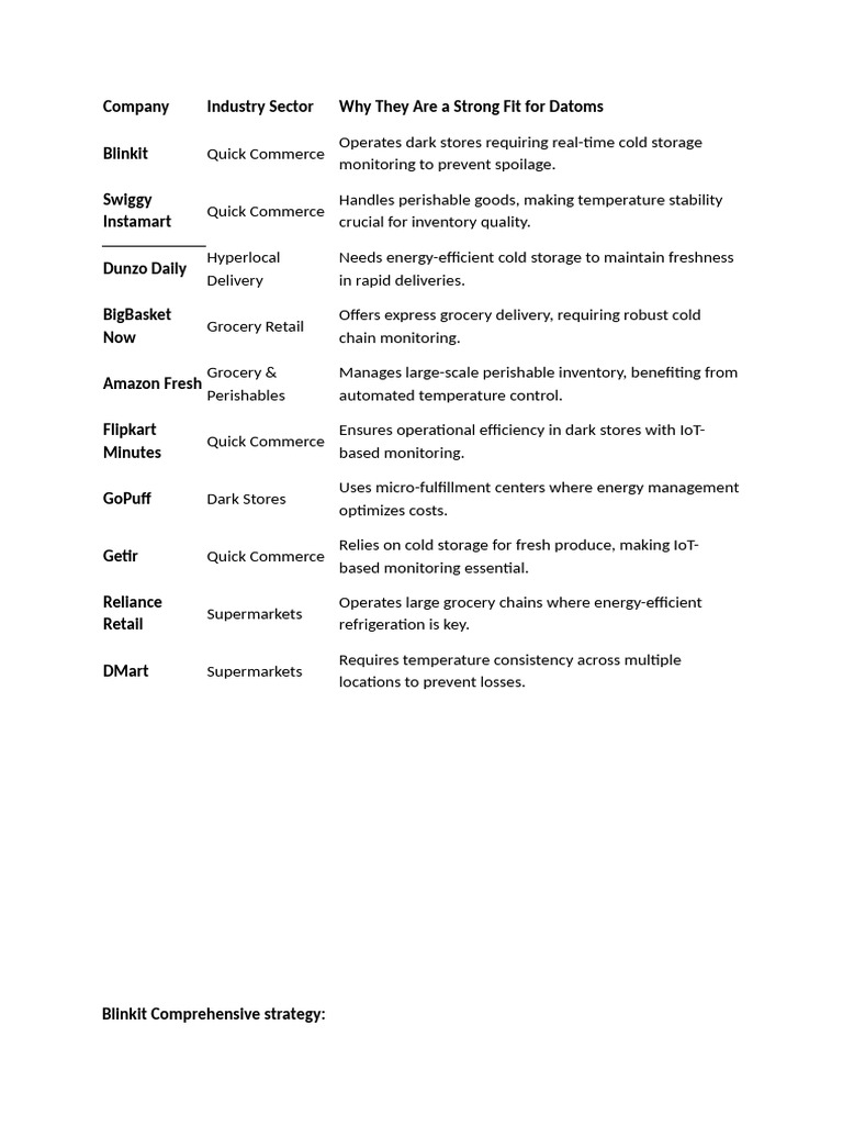 Datoms Task | PDF | Refrigeration | Grocery Store