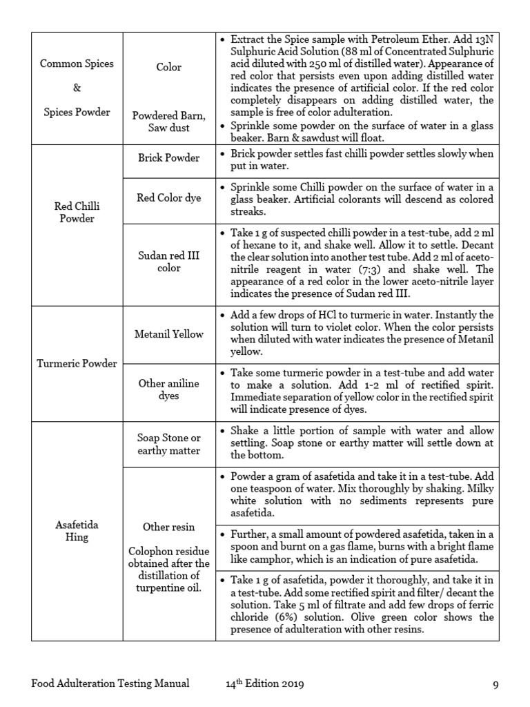 Food Adulteration Testing Manual (14 Edition) - 9 | PDF | Water | Turmeric