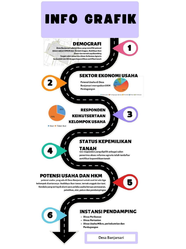 Infografis Fase 1 TA 2024 | PDF
