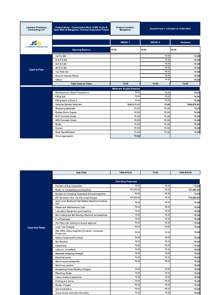 Cash Flow Statement of IOCL Mangalore Project | PDF