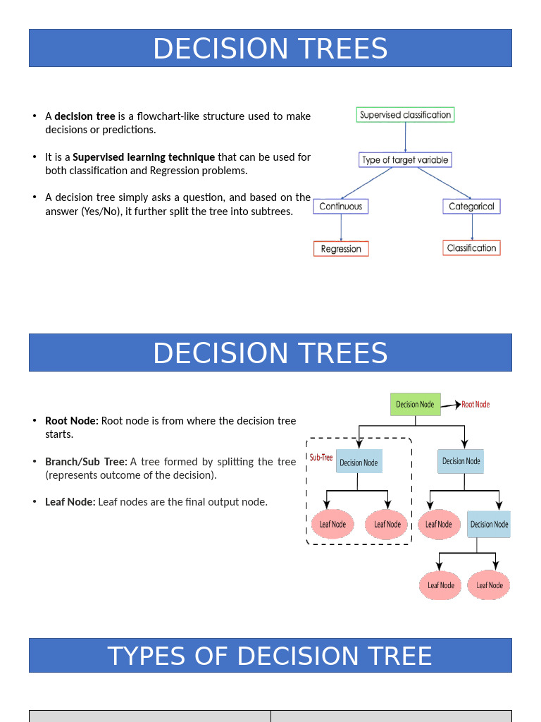 Pokli Machine Learning Decision Trees | PDF | Statistical ...