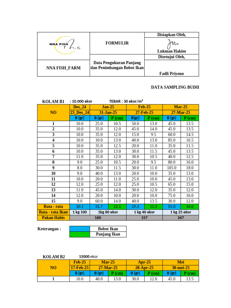 Update Pertumbuhan Sampling Ikan Nila 2025 | PDF