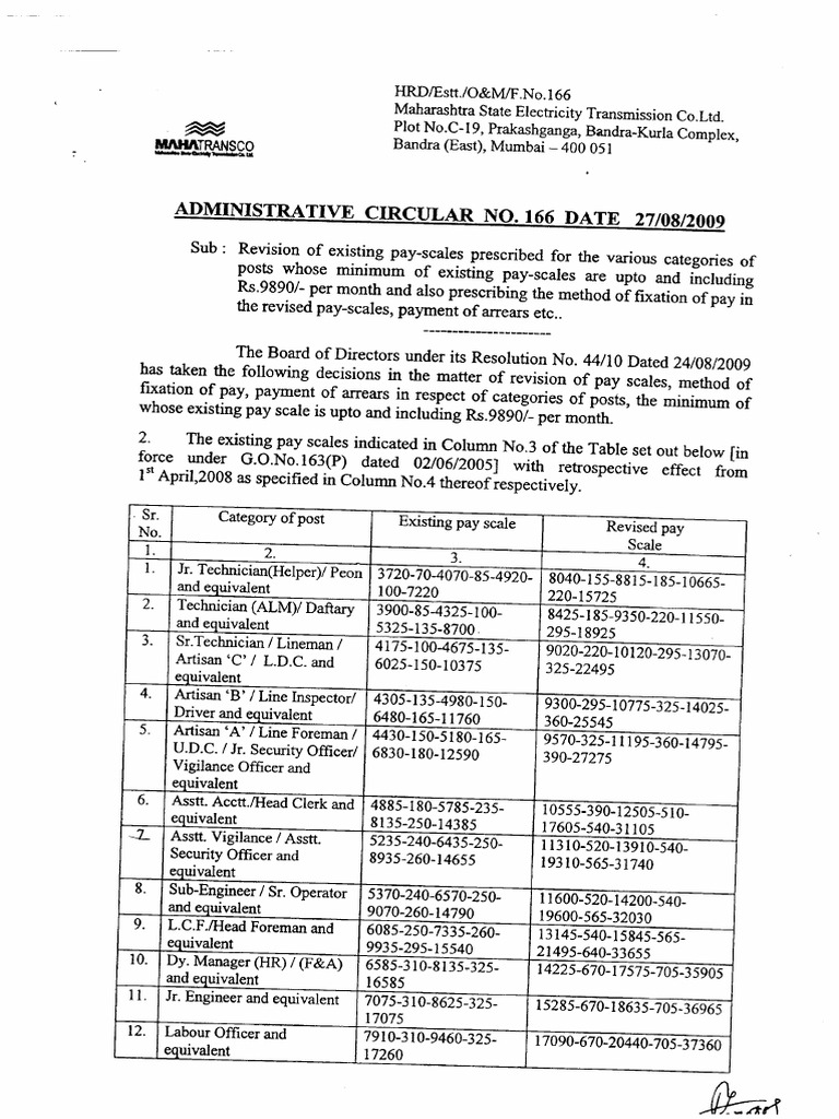 Administrative Circular No. 166 Dt. 27.08.2009 Revision of Pay | PDF