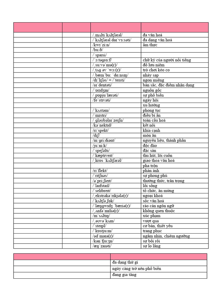 Unit 2 a Multicultural World | PDF