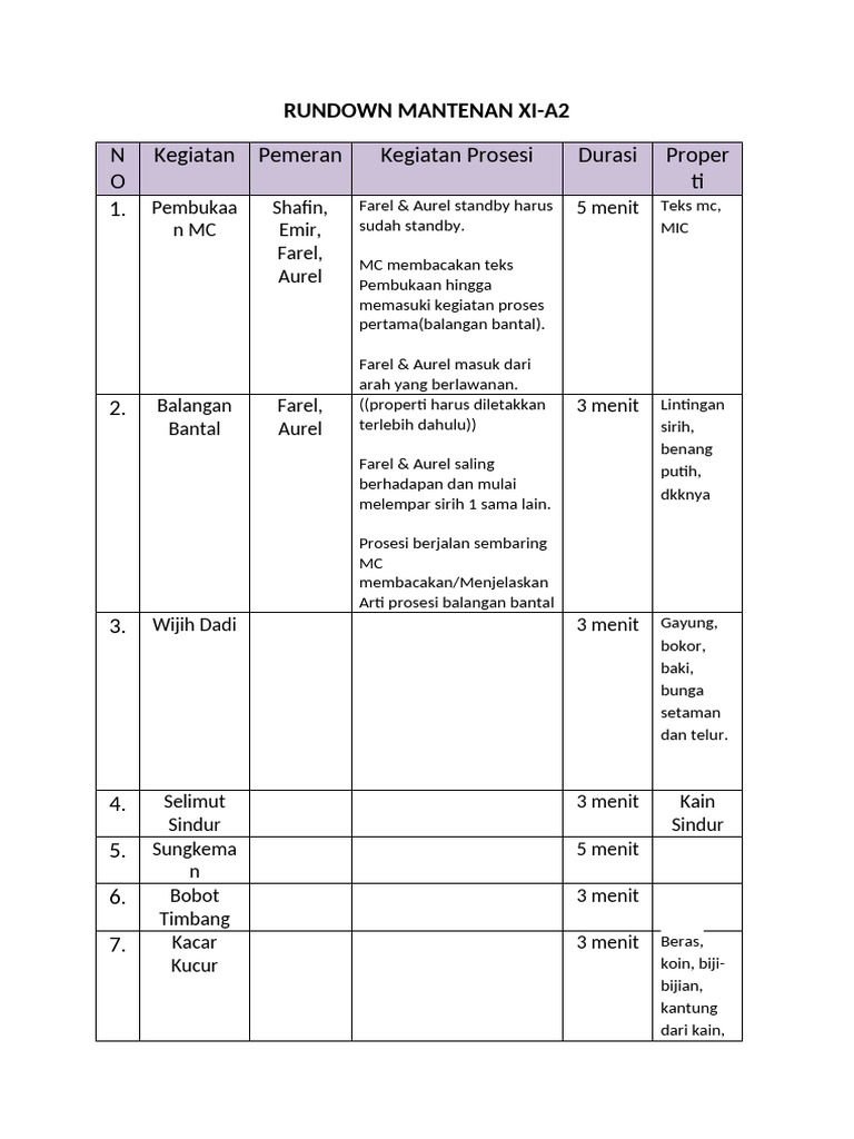 Rundown Mantenan Xi-A2 | PDF
