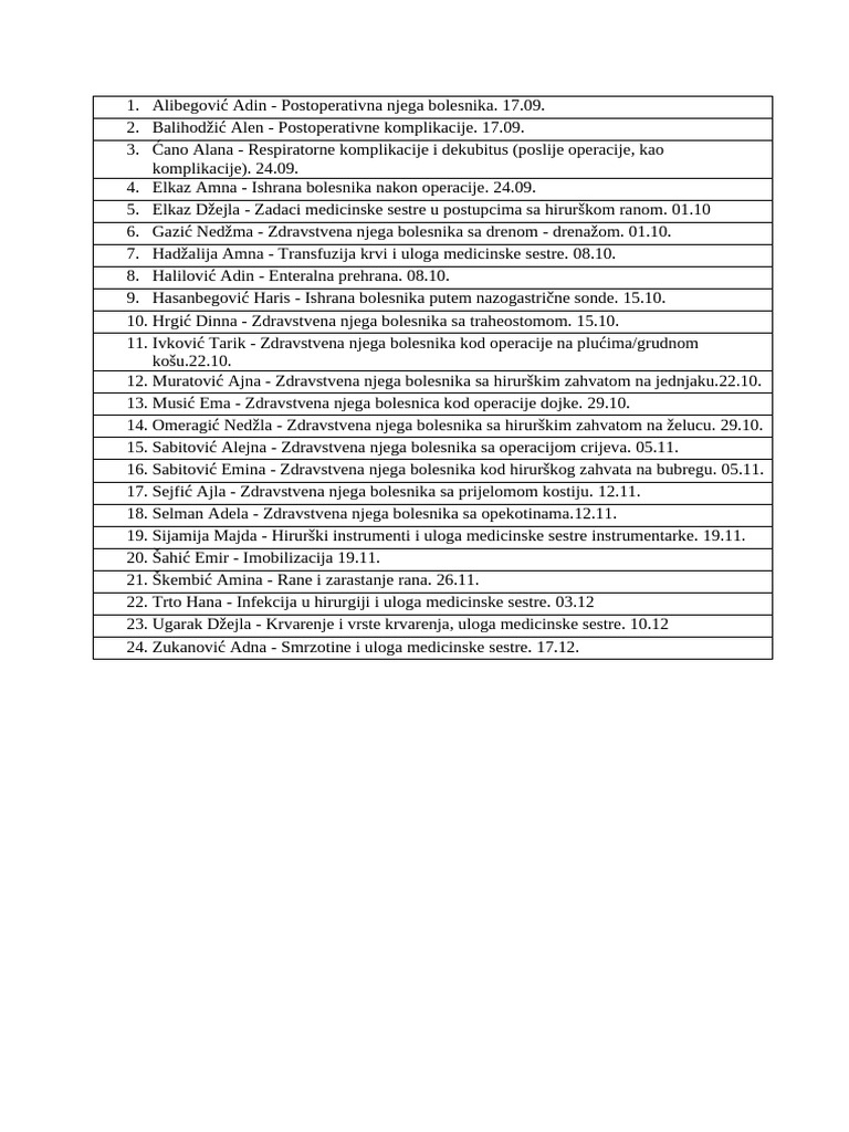 III F - Seminarski Radovi - Teme.2025 | PDF