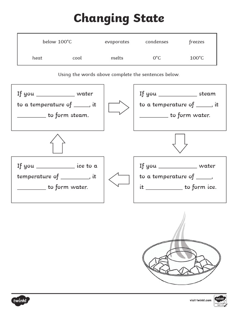 Understanding Water State Changes | PDF