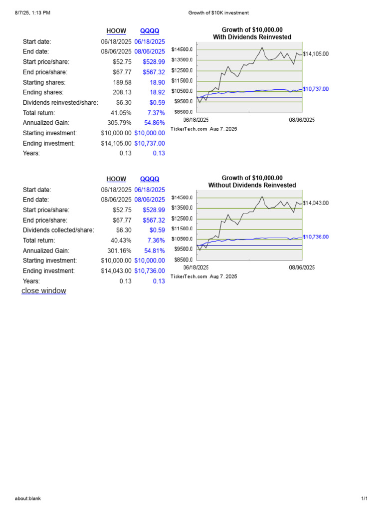 Growth of $10K Investment 1 | PDF