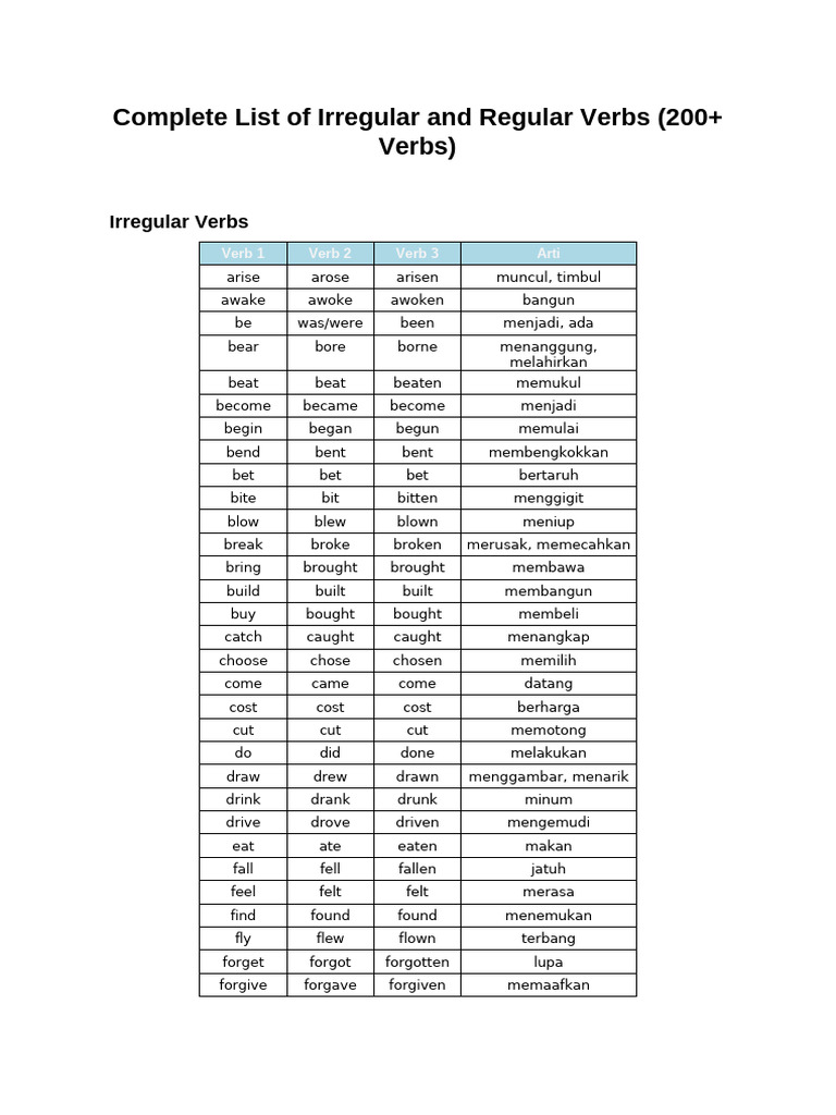 Irregular and Regular Verbs Full | PDF