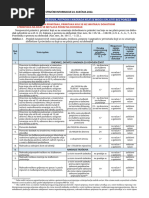 2025 Uredba o Naknadi Troskova Zaposlenih U Javnom Sektoru | PDF