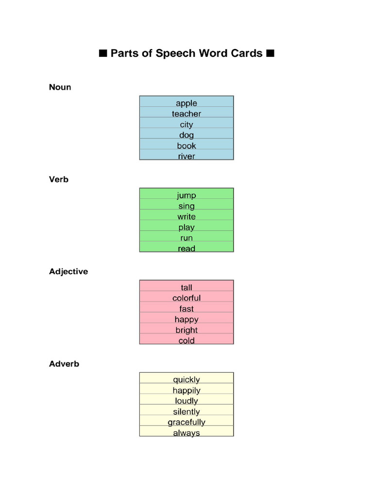 Parts of Speech Cards | PDF