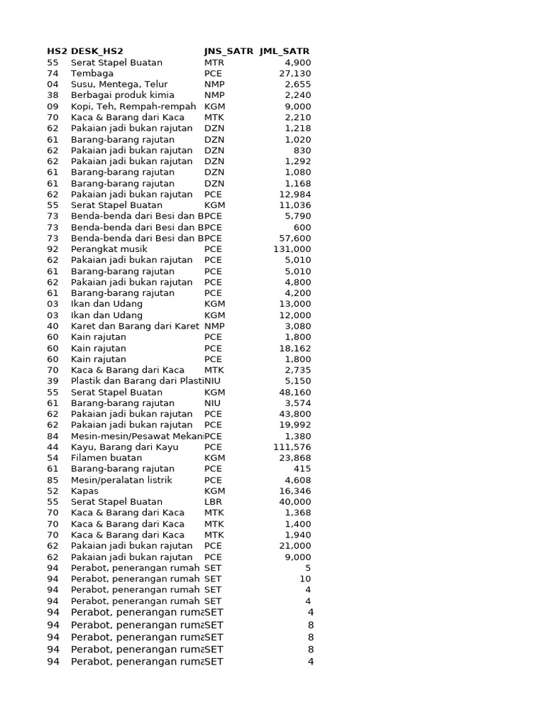 Sample Shipping Data | PDF