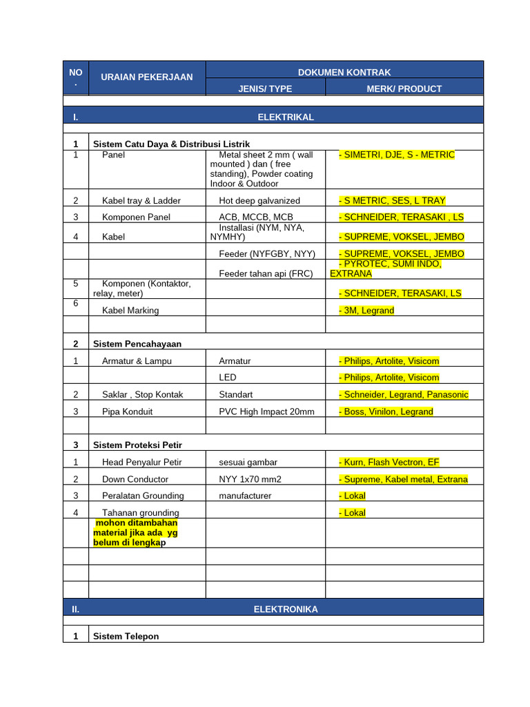 Electrical and Mechanical Installation Materials | PDF