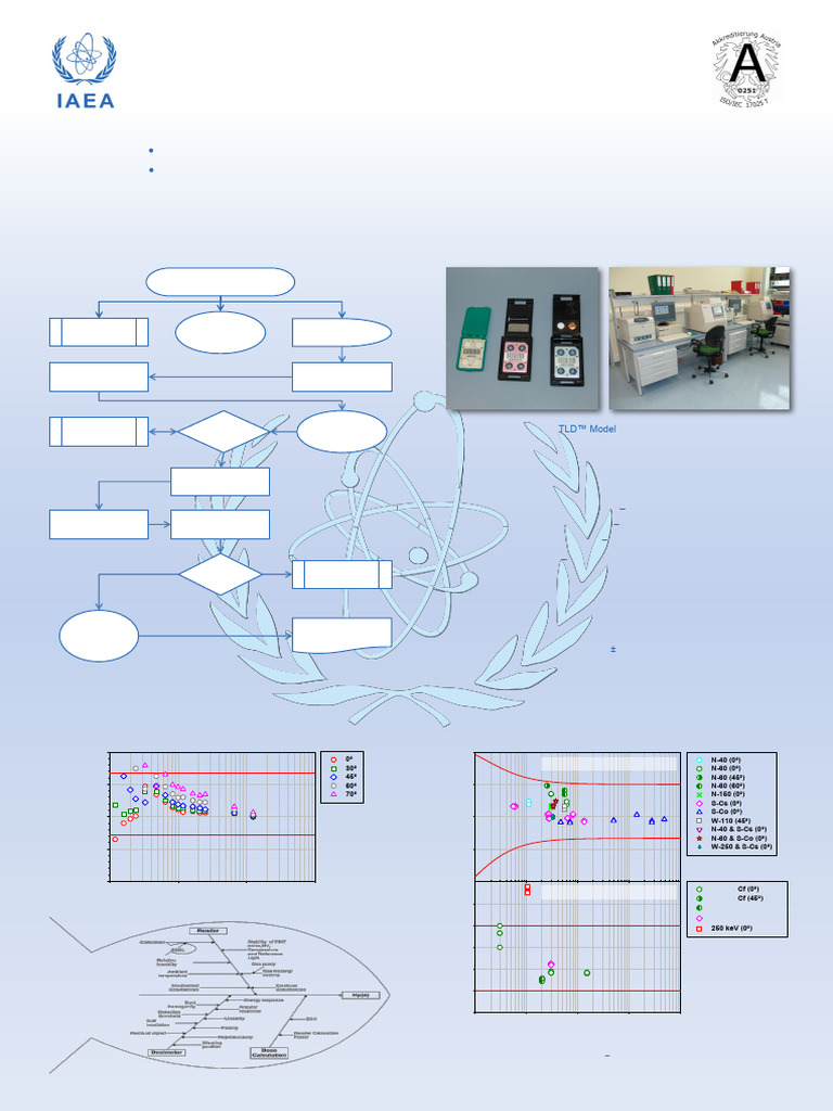 Whole-Body Thermoluminescence Dosimetry | PDF | Dosimetry | Radiation ...