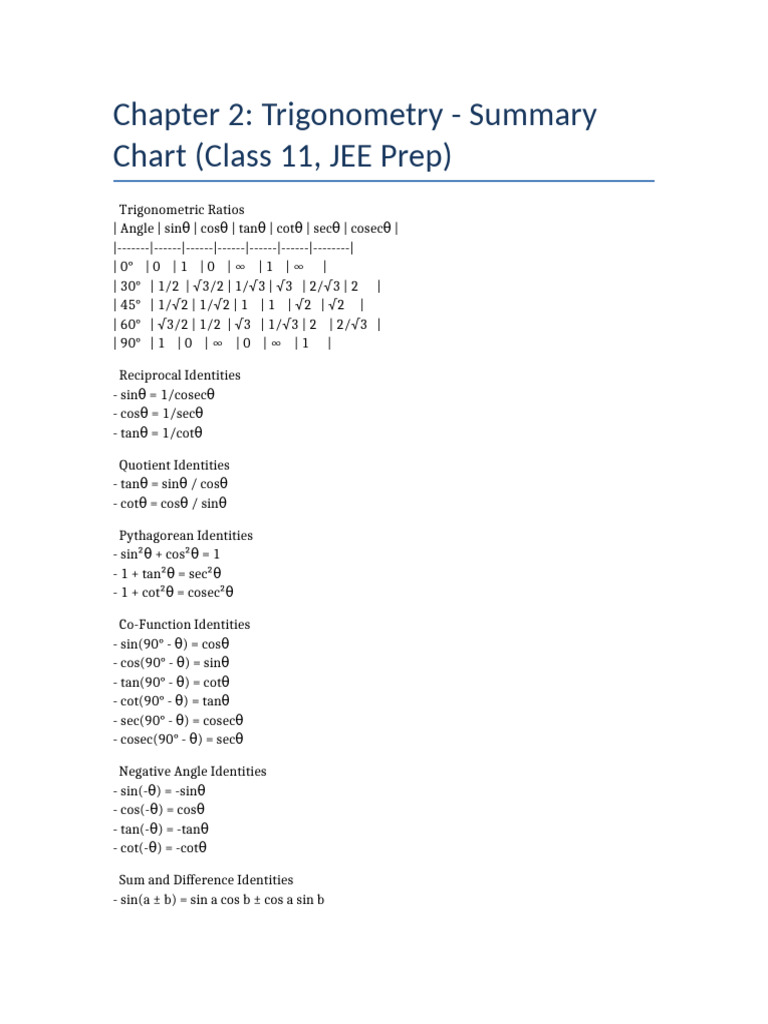 Trigonometry Summary for JEE Prep | PDF