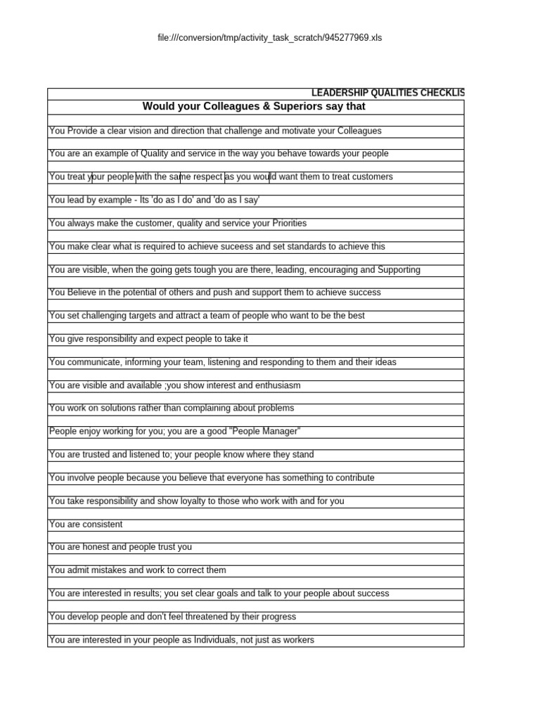 Leadership Qualities Assessment Checklist | PDF | Organizational ...