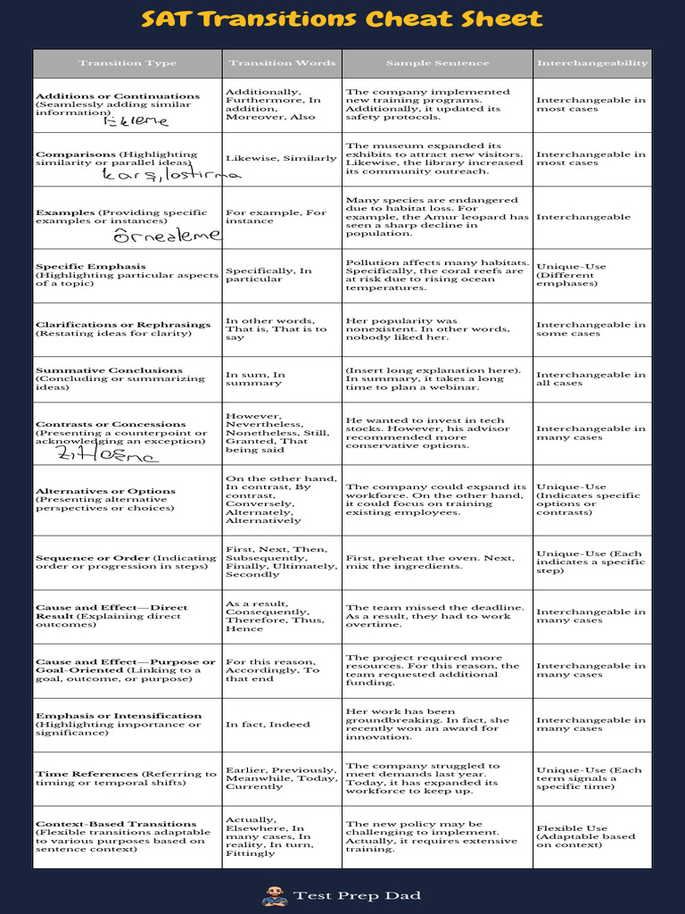 Transitions Cheat Sheet (10 X 25 In) | PDF