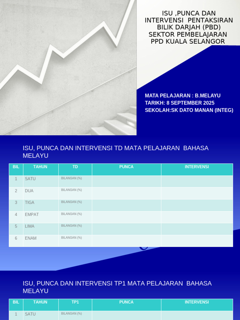 Contoh Slaid Isu, Punca, Intervensi PBD Pertengahan 2025 | PDF