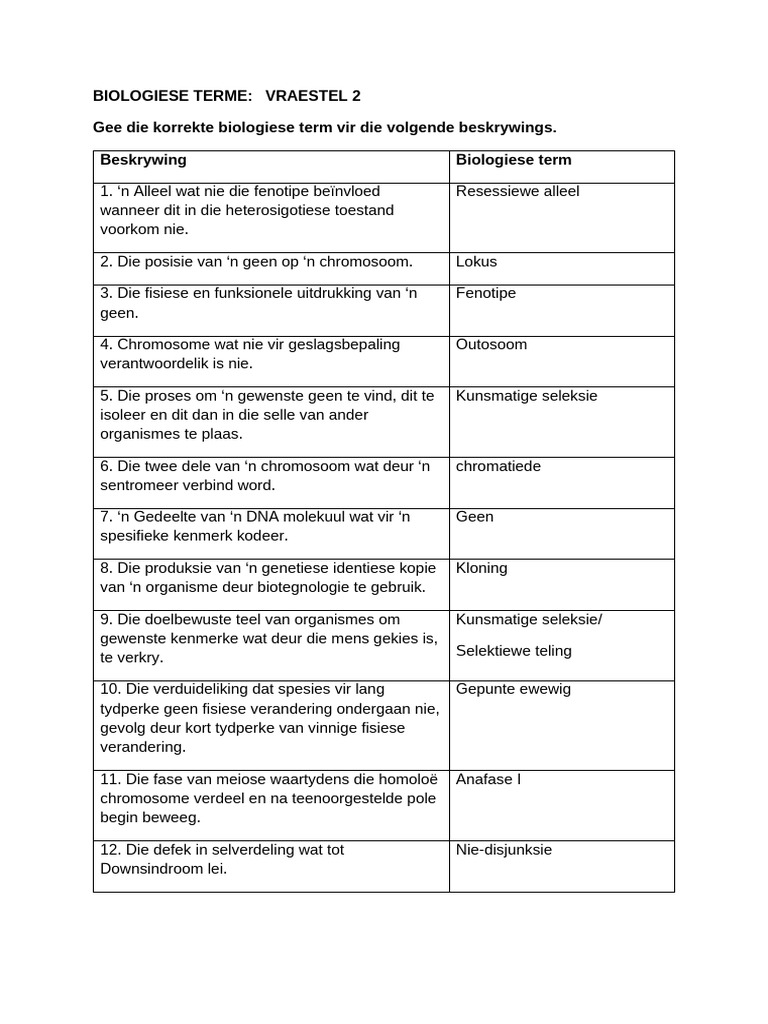 Biologiese Terme Vraestel 2 Memo | PDF