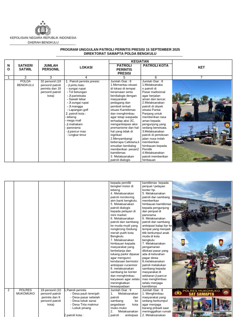 Laporan Patroli Perintis Presisi Tanggal 18 September 2025 | PDF